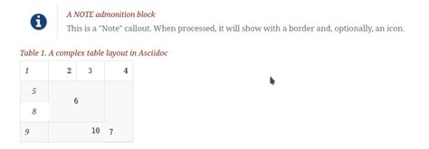 Lightweight Markup Languages This Is Why You Should Use Asciidoc Over Regular Markdown
