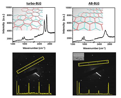 Mtl Annual Research Report 2013 Rapid Identification Of Stacking Orientation In Isotopically