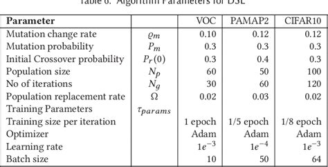 Table 6 From Scenario Based Run Time Switching For Adaptive Cnn Based