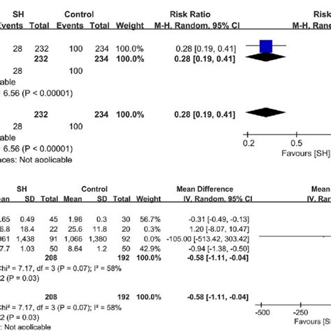 A All Cause Mortality B Vessel Calcification Score Download Scientific Diagram