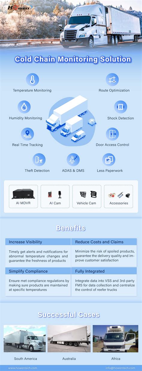 Howen Technologies On Linkedin Howen Howen Technologies On Linkedin Howen