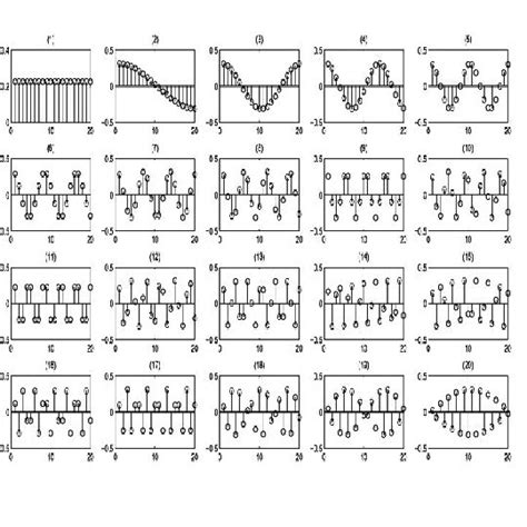 Creation Of Orthogonal Basis Vectors Not Normalized By Sampling Download Scientific Diagram