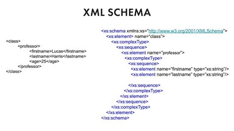 XML Writing Certification Course Technical Writer HQ