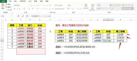 Excel中的“”小符号、大作用,高效完成相对引用、绝对引用 正数办公 Excel中的“”小符号、大作用,高效完成相对引用、绝对引用 正数办公