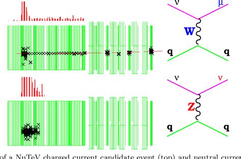 Figure 1 From A Measurement Of The Weak Mixing Angle In Neutrino