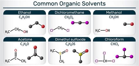 A Guide To Gc Sample Preparation Ilt