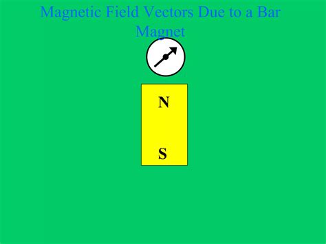 Magnetism Ppt