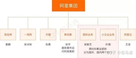 看2019阿里集团最新组织架构回顾阿里战略变迁附阿里组织架构战略变迁PDF下载 知乎