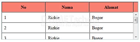 Membuat Scroll Pada Sebuah Tabel Menggunakan CSS Kursus Web Design Private Online 1 On 1