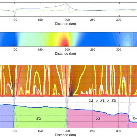 Multiridge Geometric Method Applied To The Bishop Model Along The Download Scientific Diagram