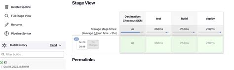 Github Julienavezoudevops Bootcamp Project 4 Demo For Module 8 Cicd And Jenkins