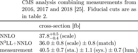 Comparison Of Total Fiducial Zz Cross Section Predictions At Nnlo N 3