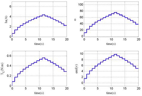 Efficiency Boosting For PV Systems MPPT Intelligent Control Based IntechOpen
