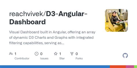 Github Reachvivekd3 Angular Dashboard Visual Dashboard Built In Angular Offering An Array