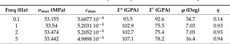 Table 2 From Dynamic And Wrench Feasible Workspace Analysis Of A Cable Driven Parallel Robot