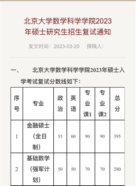2023北大数院金融硕士考研复试名单公布 知乎