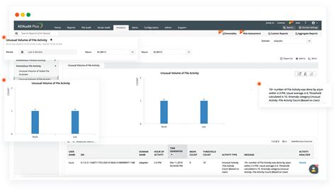 Adaudit Plus Leadpro