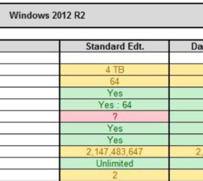 Windows Server 2008 R2 Vs 2012 R2 Directory FAQ