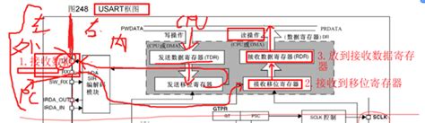 基于arm内核的智能手环全流程开发（万字详解，文末附源码） 运动手环air700程序的编写 Csdn博客
