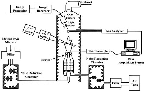 Schematic Diagram Of The Flow System And Experimental Setup Download Scientific Diagram
