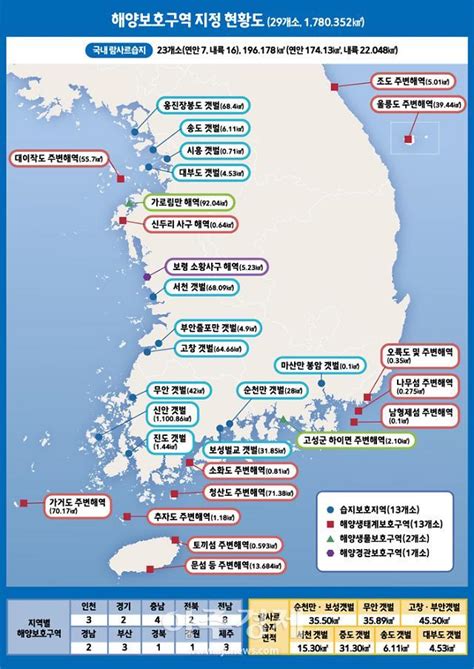 경북도 해양보호구역 3곳 신규지정 위한 동해안 후보지 조사용역 착수 아주경제