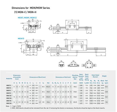 1pc Hiwin Linear Guide Rail Mgn7 Mgn9 Mgn12 Mgn15 Mgw7 Mgw9 Mgw12 For 3d Printer Ebay
