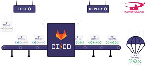Gitlab Ci Là Gì