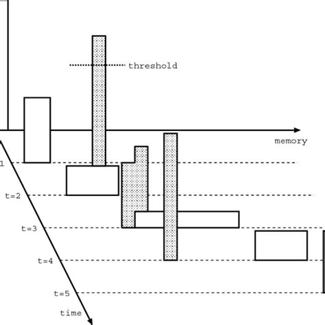 Transition Of Communication Load Caused By A Packet Download Scientific Diagram
