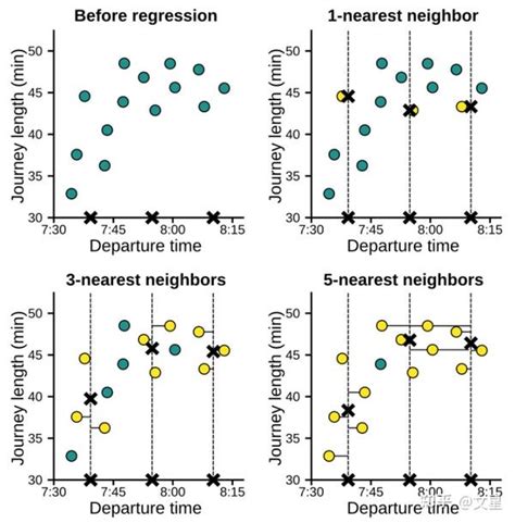 Mlr3实战使用knn、随机森林和xgboost进行回归 知乎