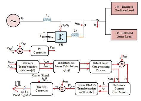 Fig3 Matlabsimulink Implementation Of Sapf Power Quality Blog