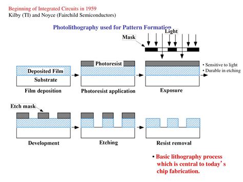 Ppt Silicon Vlsi Technology Fundamentals Practice And Modeling By J D Plummer M D Deal