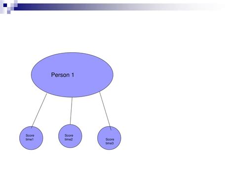 Ppt Linear Mixed Models An Introduction Powerpoint Presentation Free Download Id3329898