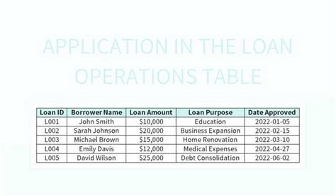 Improving Loan Operations Efficiency Through Application Integration
