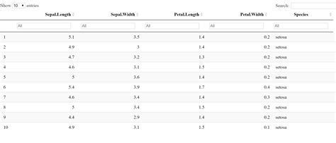 Is Drop Down Possible Under Renderdatatable Publishing Your Results Posit Community