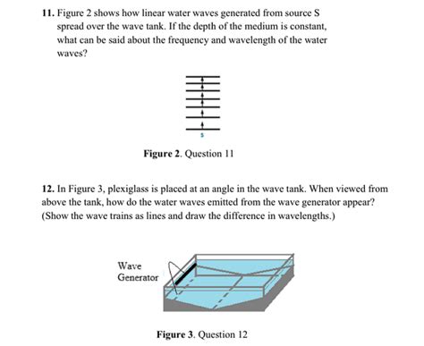Solved Figure 2 ﻿shows How Linear Water Waves Generated From