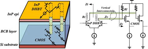 Heterogeneous Integration Equivalent Circuit Download Scientific Diagram