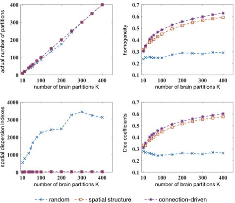 Figure 1 From Individual Level Fmri Segmentation Based On Graphs