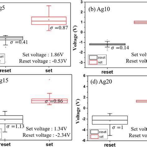 Currentvoltage Characteristics Of Citrus Pectin Devices Doped With