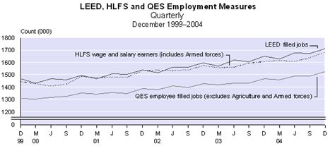 Guide To Interpreting The Leed Data Stats Nz