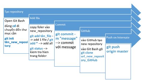 Git Github Mind Map