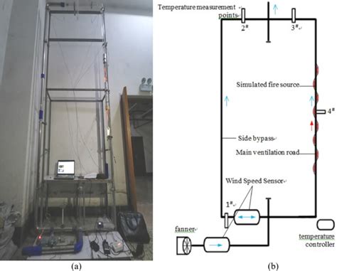 Updraft Airflow Fire Similar Pipeline Experimental Device And Structure Download Scientific