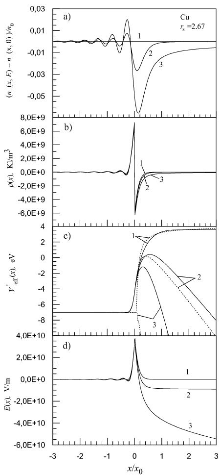 Spatial Distributions Of A Deviation Of The Electron Density A Download Scientific Diagram