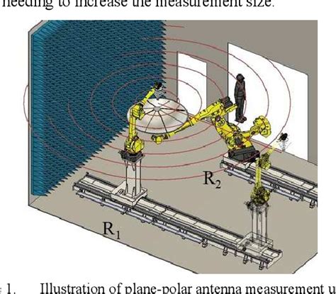 Figure 1 From Highly Efficient Near Field To Far Field Transform For