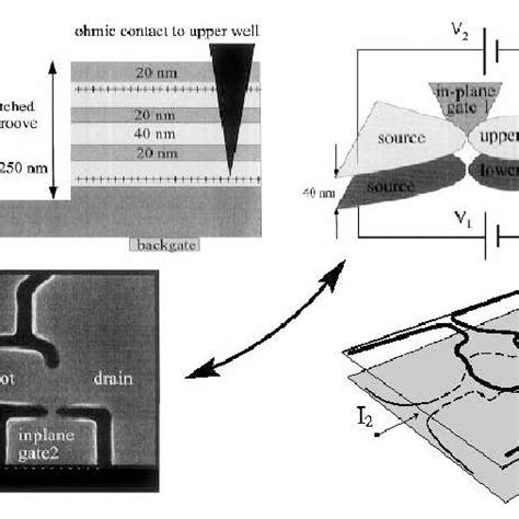 5 Realization Of Coulomb Coupled Quantum Dots Which Are Independently