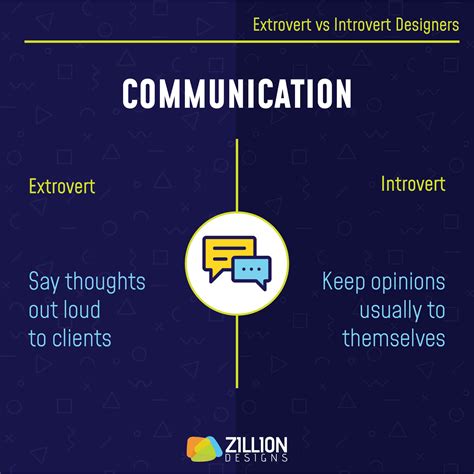 Extrovert Vs Introvert