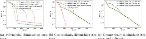 Decentralized Weakly Convex Optimization Over The Stiefel Manifold