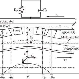 Schematic Of The Contact State Between The Stator And Rotor For A Download Scientific Diagram