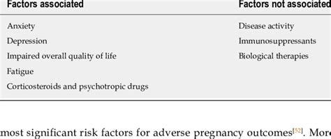 Factors Associated With Sexual Dysfunction And Erectile Dysfunction In
