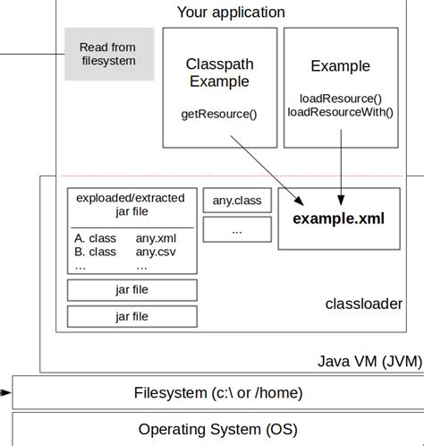 Java Read File From Classpath Xenovation
