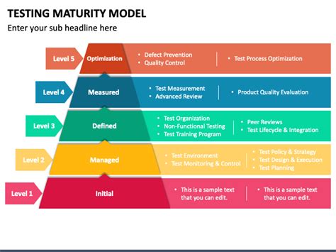 Significant Phases Of Testing Maturity Model Testorig